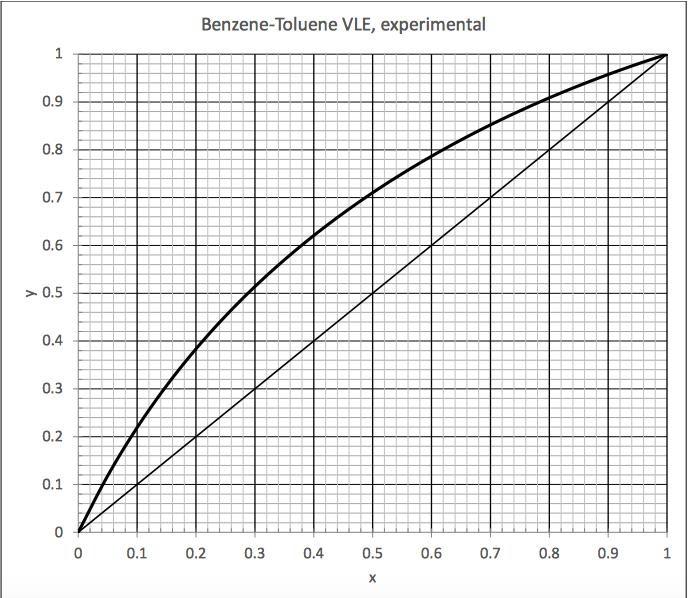 Solved An equilibrium diagram is provided that plots the | Chegg.com