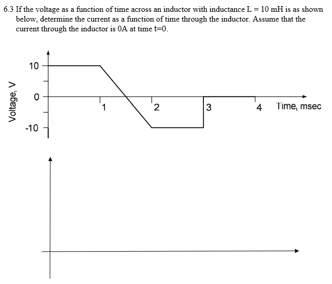 Solved 6.3 If the voltage as a function of time across an | Chegg.com