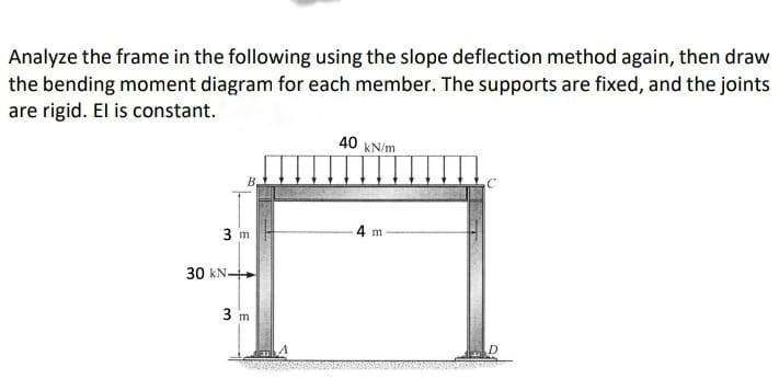 Solved Analyze the frame in the following using the slope | Chegg.com