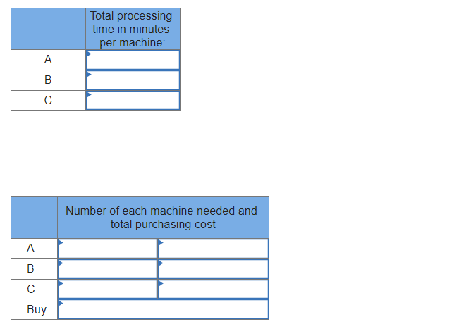 Solved Product forecasts and processing times on the | Chegg.com