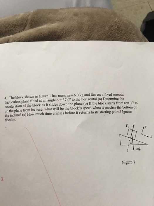 Solved 4. The block shown in figure 1 has mass m- 6.0 kg and | Chegg.com