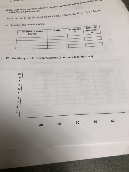 Solved 14. The table below represents the total points | Chegg.com
