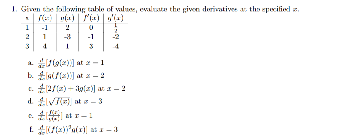 Solved 1. Given the following table of values, evaluate the | Chegg.com
