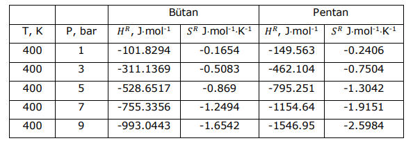 Solved Thermodynamic properties of Butane (1) and Pentane | Chegg.com