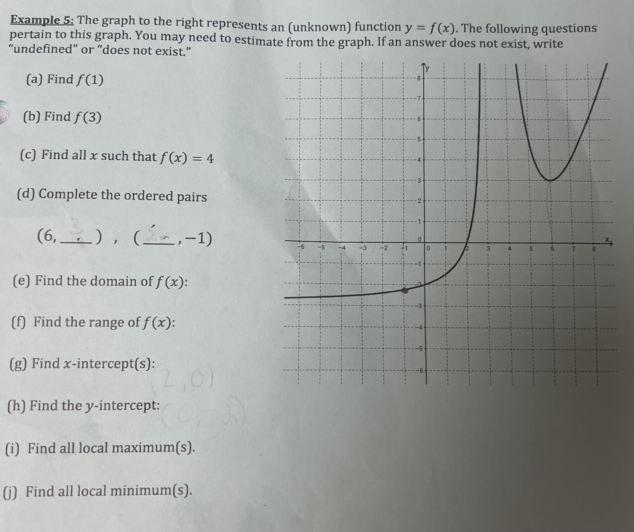 Solved Example 5: The graph to the right represents an | Chegg.com