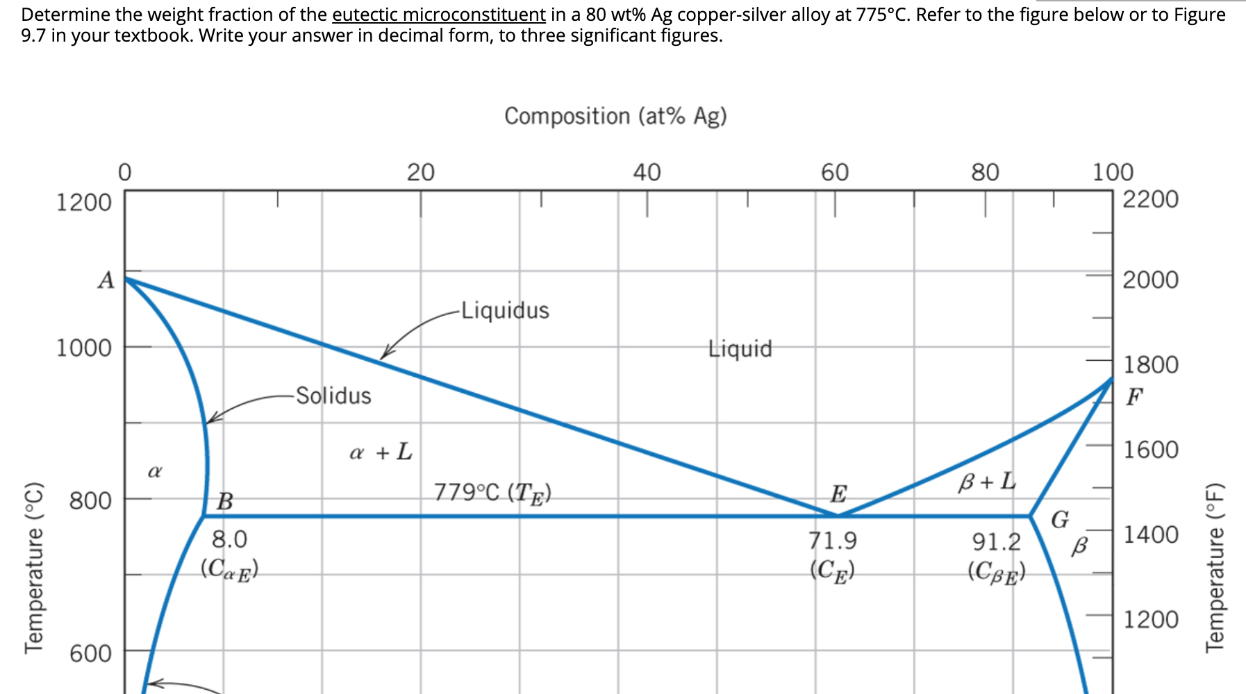 Solved Determine the weight fraction of the eutectic | Chegg.com