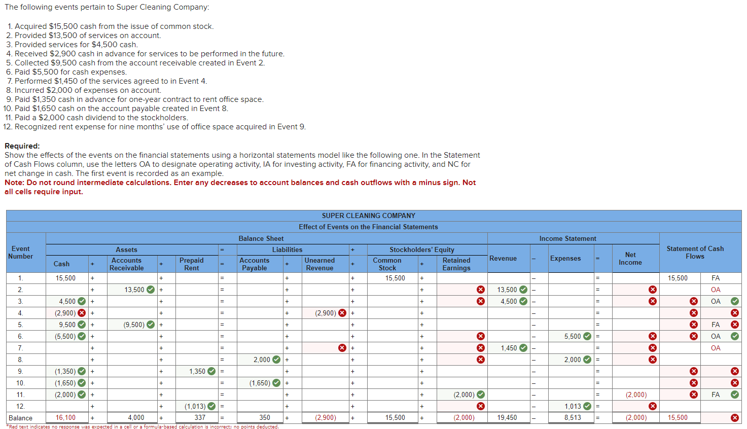 Solved The following events pertain to Super Cleaning | Chegg.com
