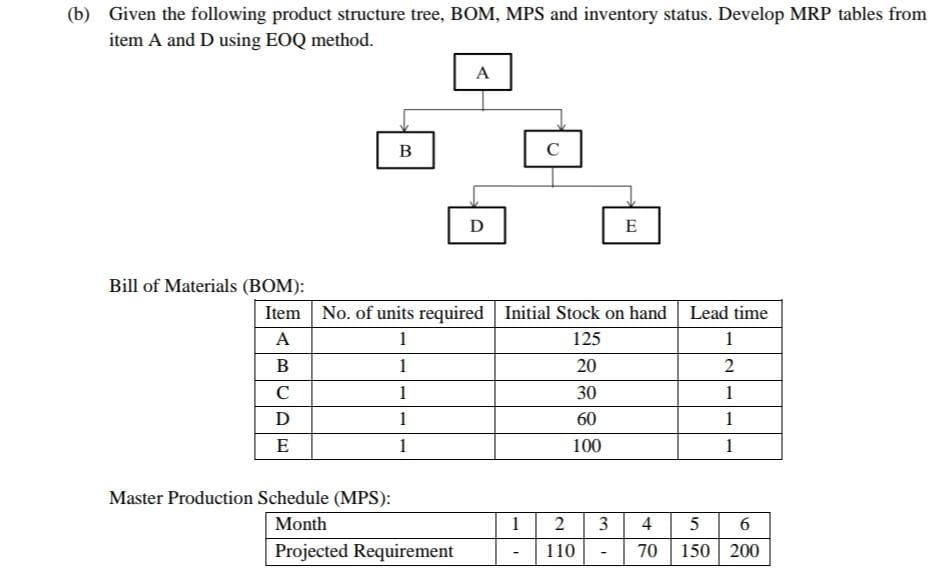 Solved (b) Given the following product structure tree, BOM, | Chegg.com