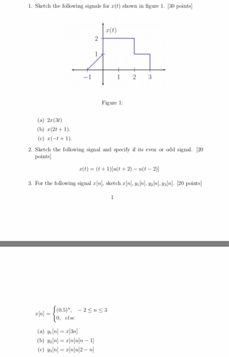 Solved 1. Sketch the following signals for r(t) shown in | Chegg.com