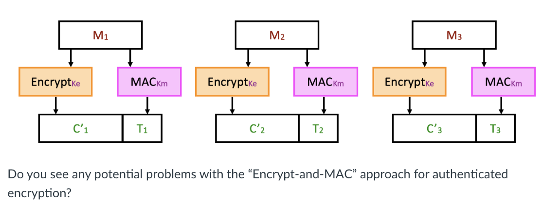 Solved Do you see any potential problems with the | Chegg.com