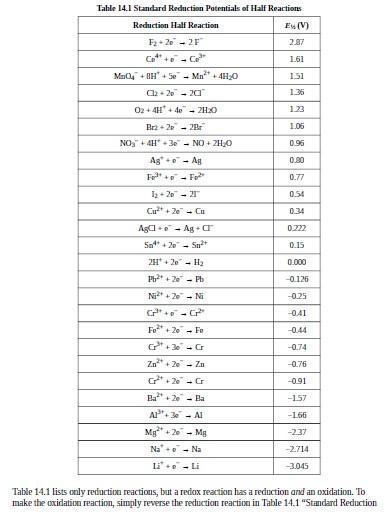 Solved A Disproportionation Reaction Occurs When A Single