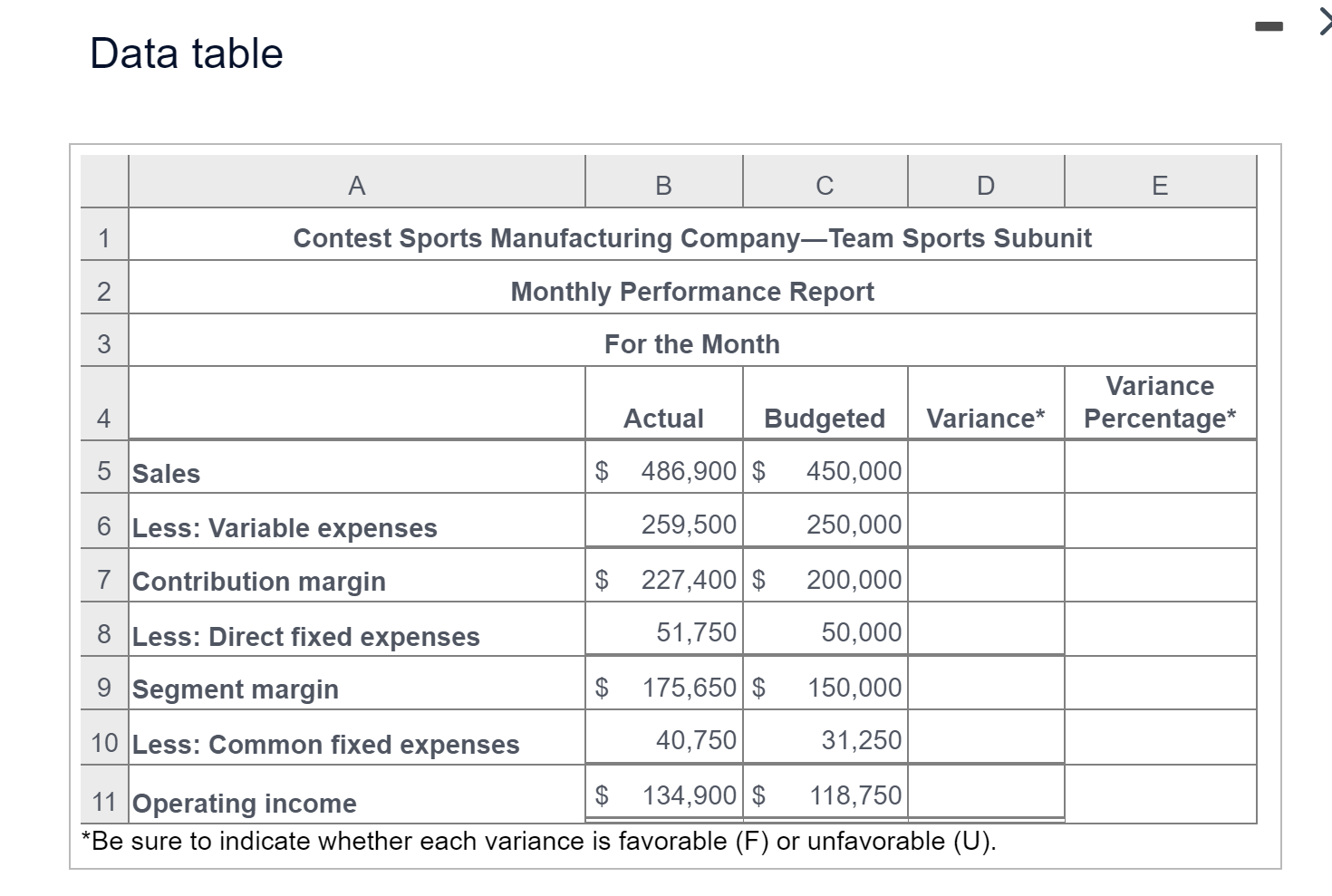 Solved Data tableOne subunit of Contest Sports Company had | Chegg.com