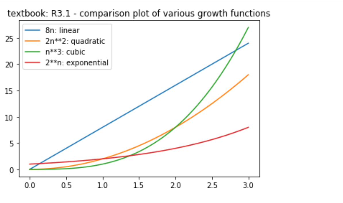 Solved Look at the code in the next two cells. It imports | Chegg.com