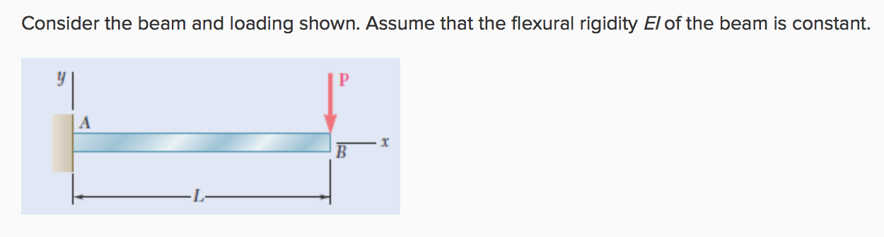 Solved Consider the beam and loading shown. Assume that the | Chegg.com