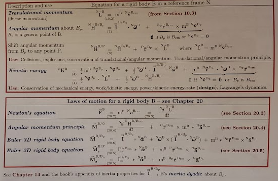 Solved See Chapter 14 and the book's appendix of inertia | Chegg.com