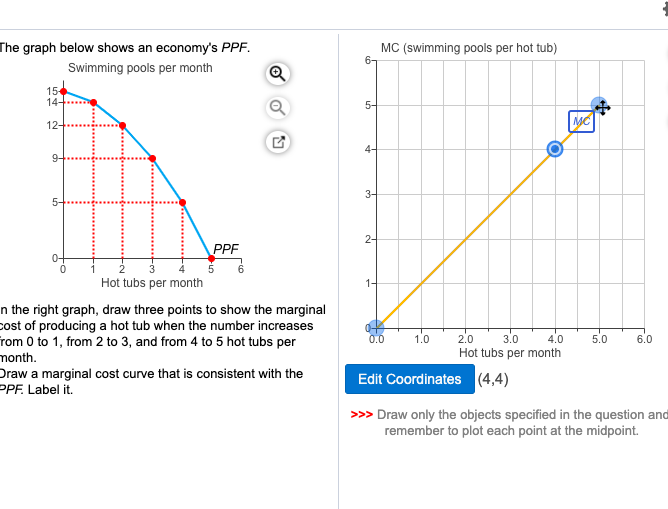 Solved MC (swimming pools per hot tub) The graph below shows | Chegg.com
