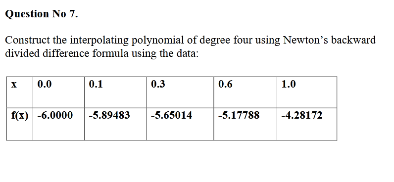 Solved Question No 7. Construct the interpolating polynomial | Chegg.com