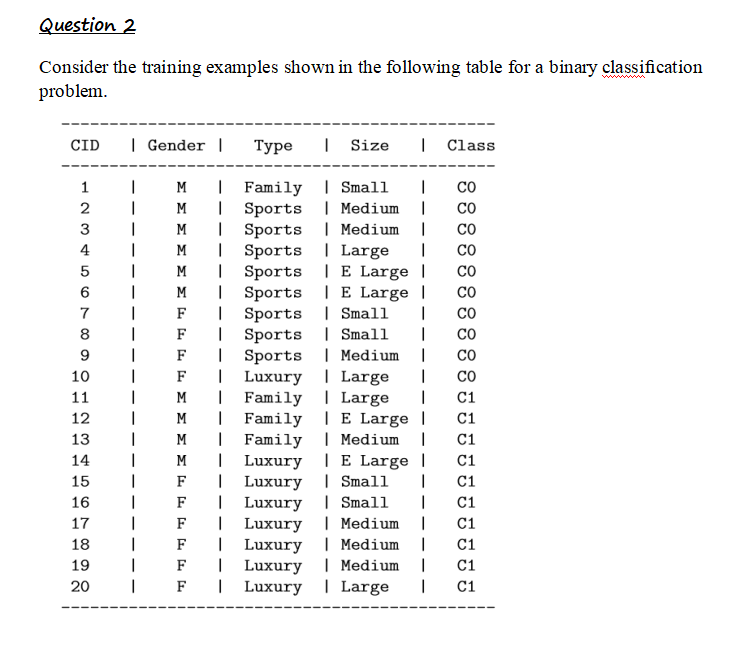 Solved Question 2 Consider the training examples shown in | Chegg.com