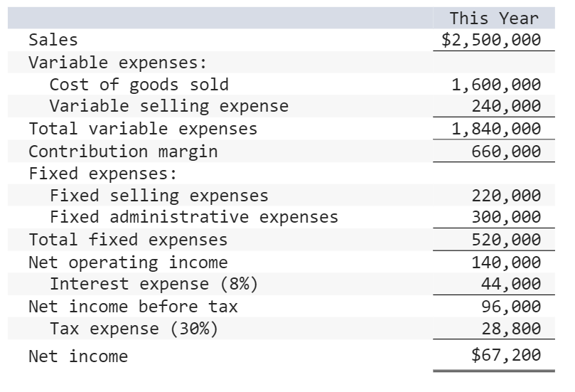 Solved Excel Analytics 11-01 (Static) Return on Investment | Chegg.com