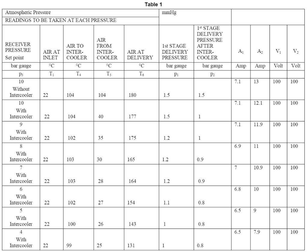 Solved Background The main advantage of a two-stage | Chegg.com