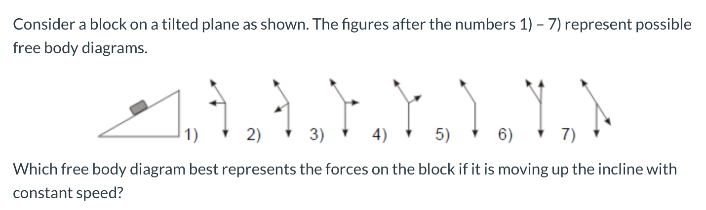 Solved Consider a block on a tilted plane as shown. The | Chegg.com