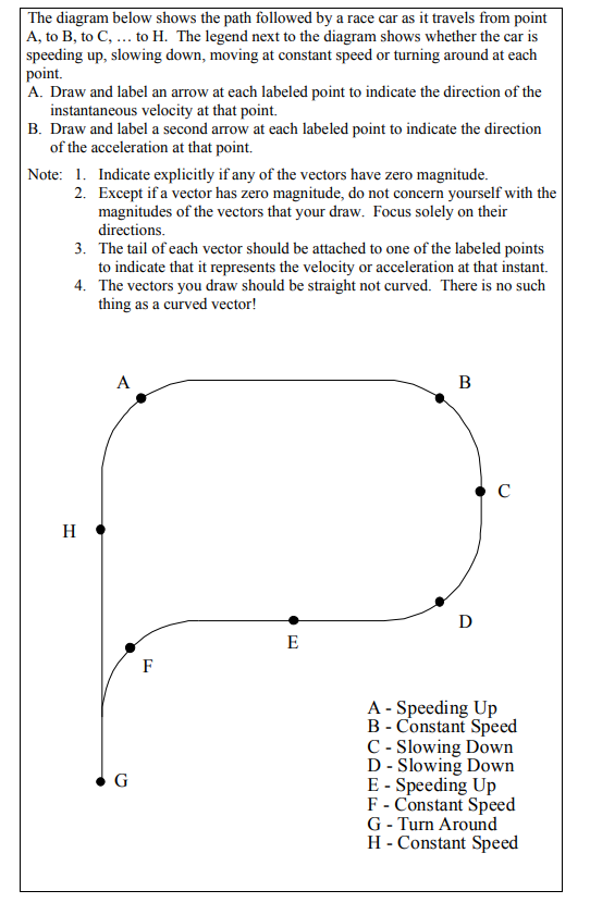 Solved The diagram below shows the path followed by a race | Chegg.com