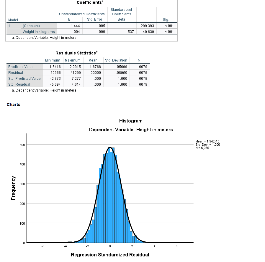 Solved I need the following Analysis results written in APA | Chegg.com