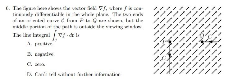 Solved 6. The figure here shows the vector field ∇f, where f | Chegg.com