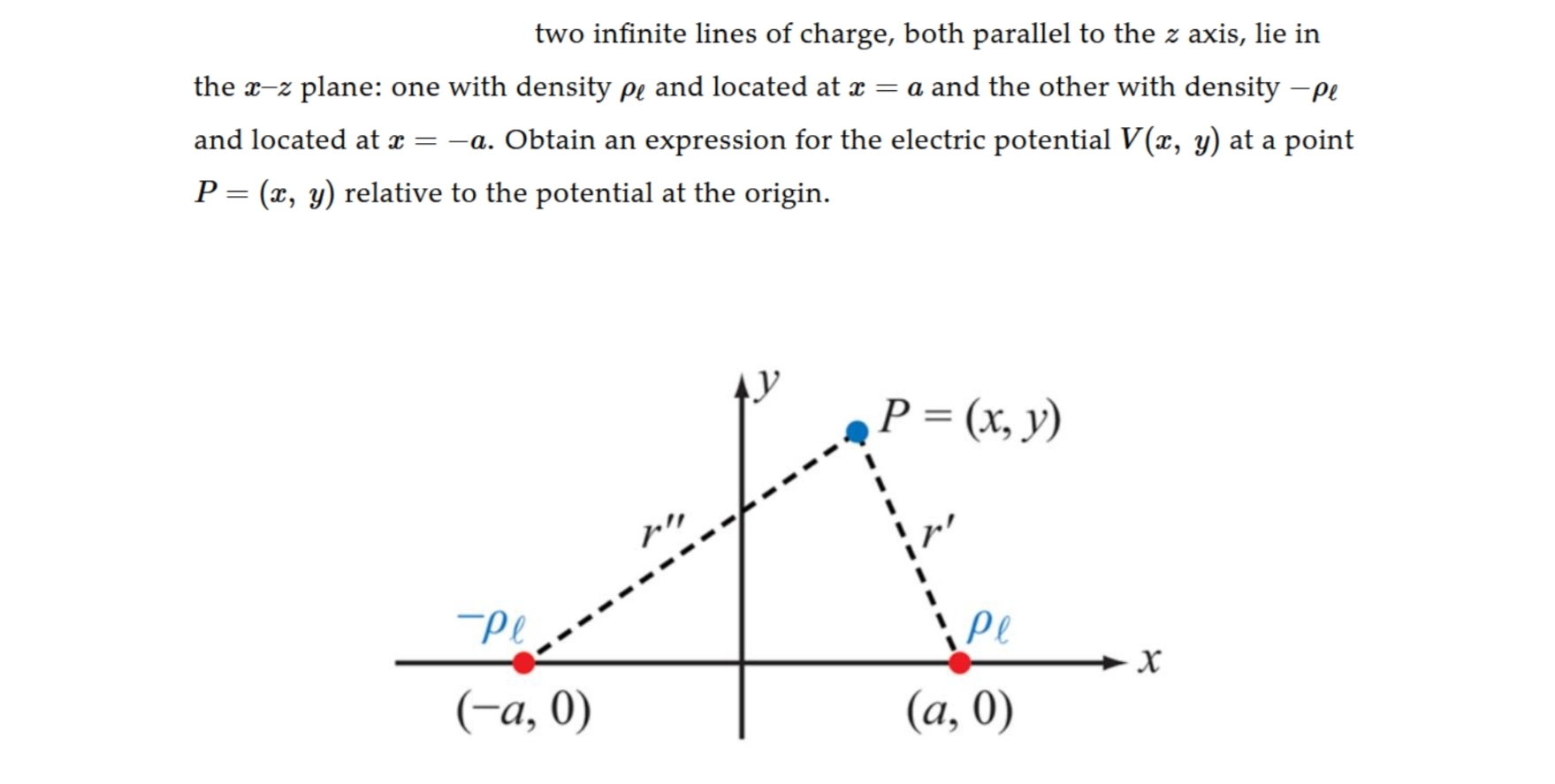 Solved two infinite lines of charge, both parallel to the z | Chegg.com