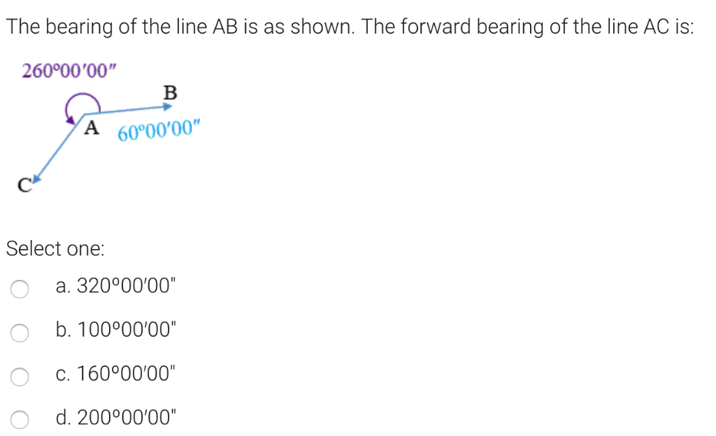 Solved The bearing of the line AB is as shown. The forward | Chegg.com