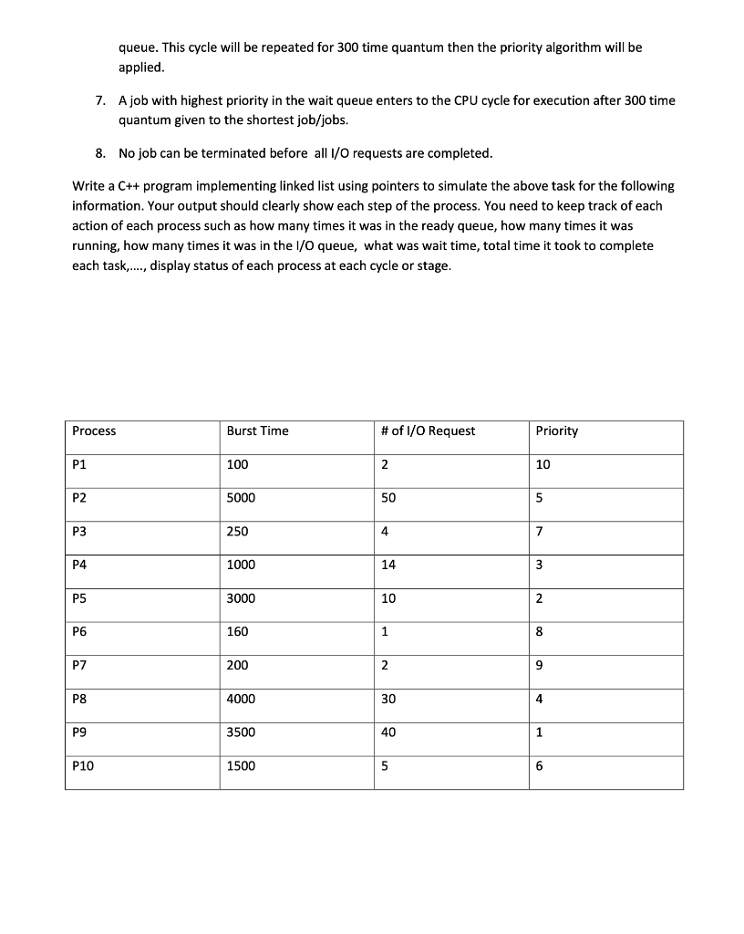 Solved CS 444 Operating System Project The purpose of this | Chegg.com