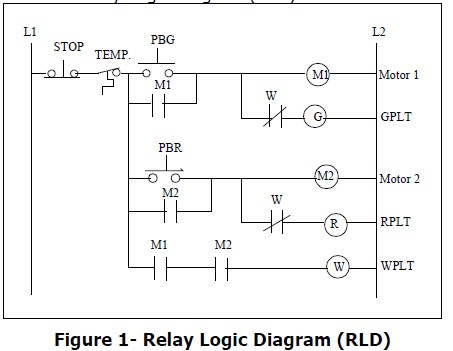Solved Figure 1- ﻿Relay Logic Diagram (RLD, ﻿Attached). 1) | Chegg.com