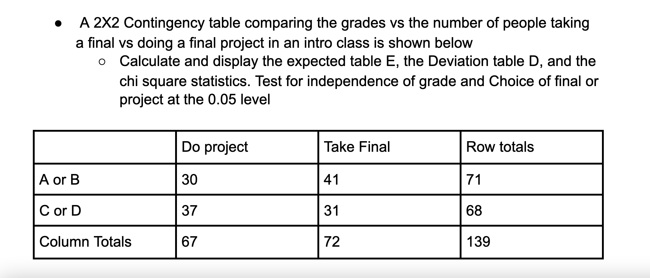 Solved A 2X2 Contingency table comparing the grades vs the | Chegg.com