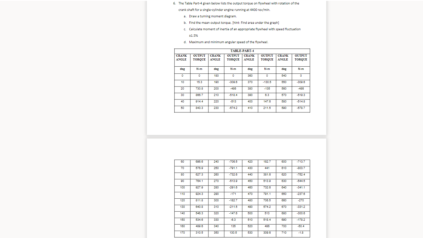 Solved 6. The Table Part-4 given below lists the output | Chegg.com