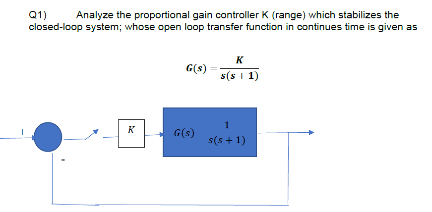 Solved Q1) Analyze the proportional gain controller K | Chegg.com