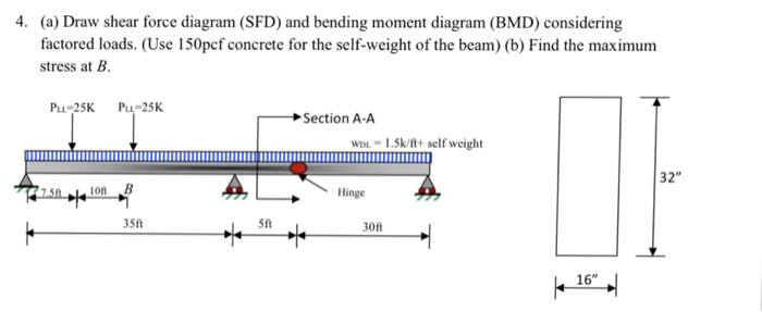 Solved 4. (a) Draw shear force diagram (SFD) and bending | Chegg.com