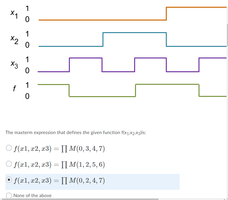 Solved The maxterm expression that defines the given | Chegg.com