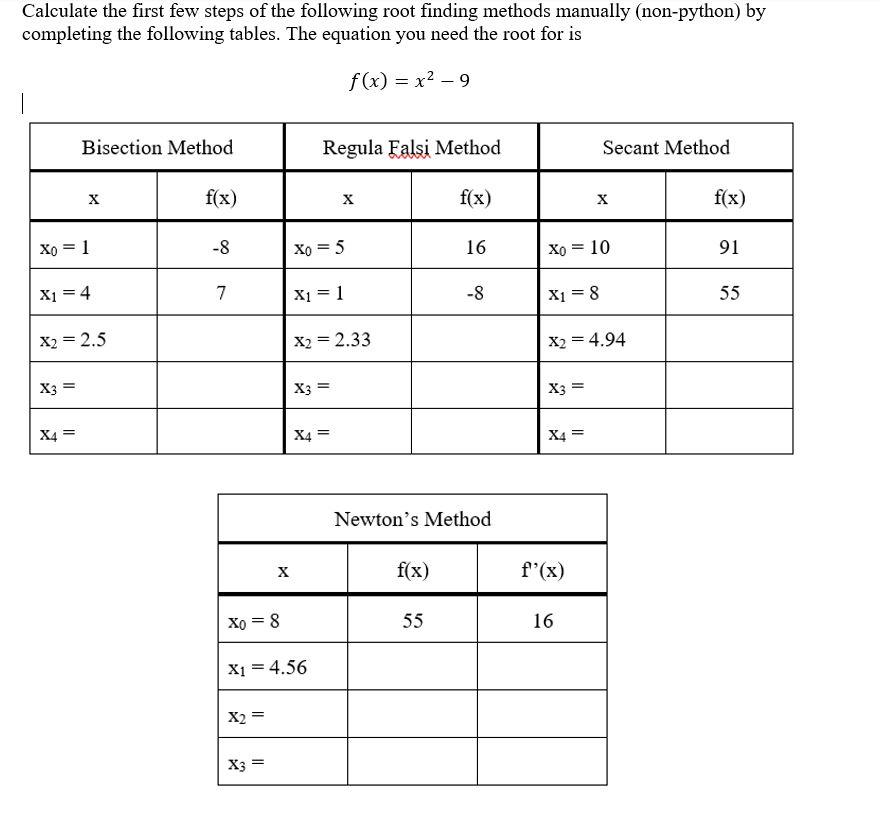 Solved Calculate the first few steps of the following root | Chegg.com