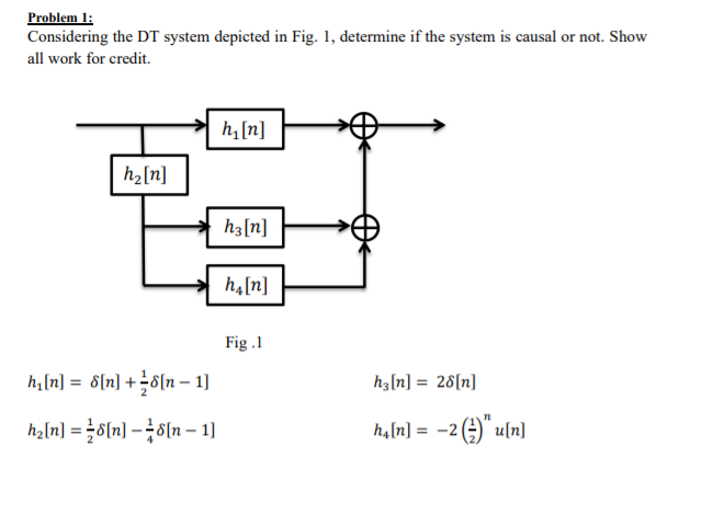 Solved Problem 1: Considering the DT system depicted in Fig. | Chegg.com