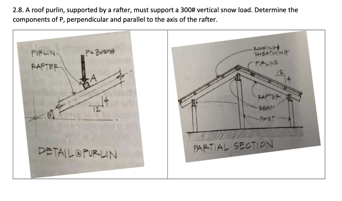 Solved 2.8. A roof purlin, supported by a rafter, must | Chegg.com