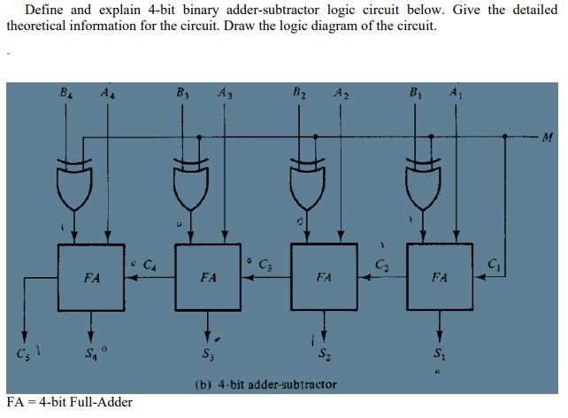 4 Bit Binary Adder Subtractor Circuit Diagram