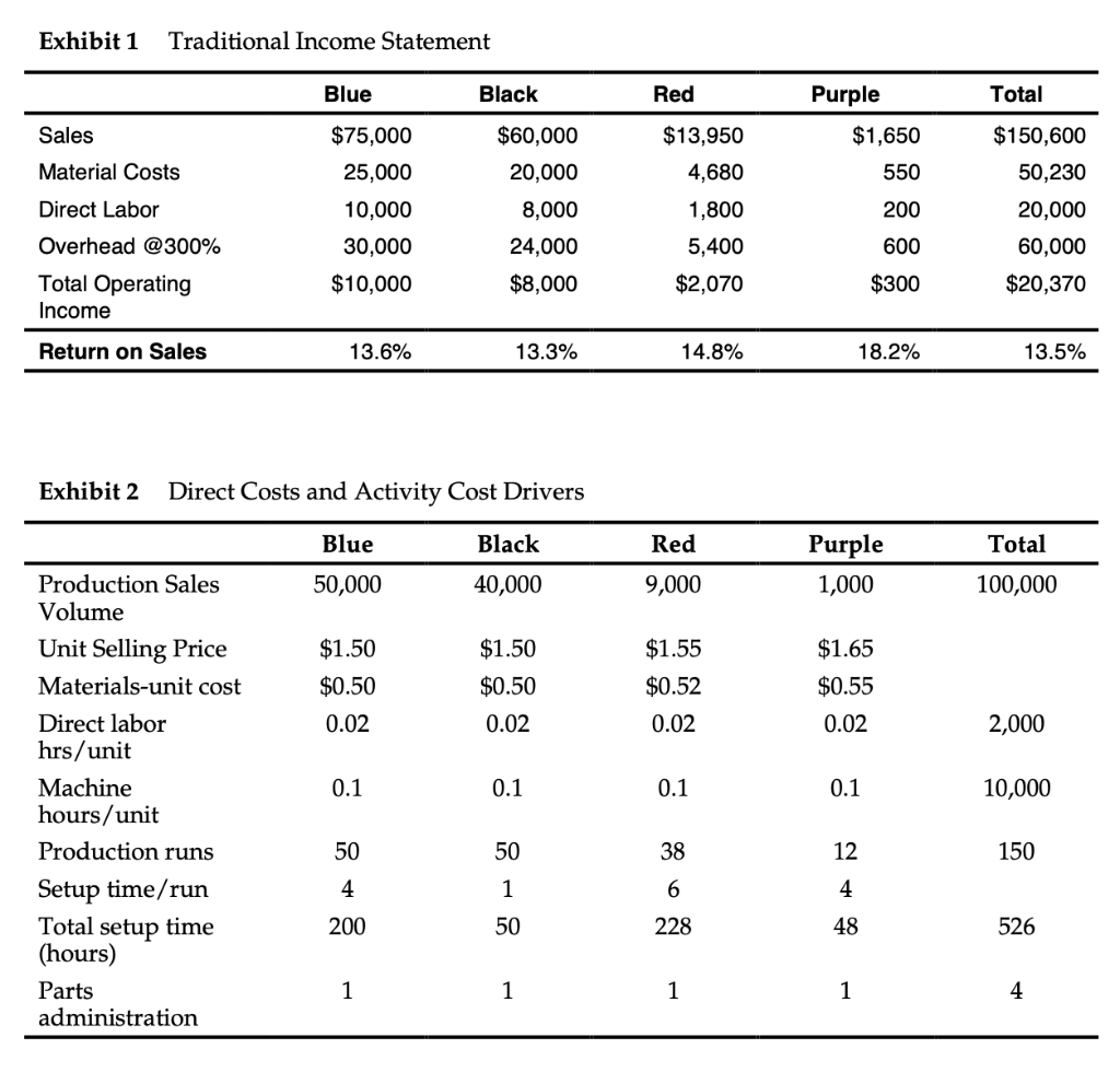 The Classic Pen Company Case Jane Dempsey, controller | Chegg.com