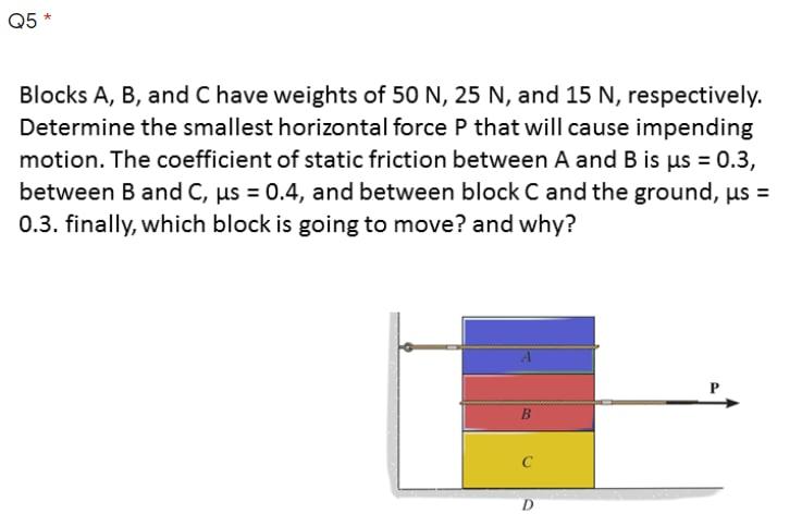 Solved Q5 Blocks A, B, and C have weights of 50 N, 25 N, and | Chegg.com
