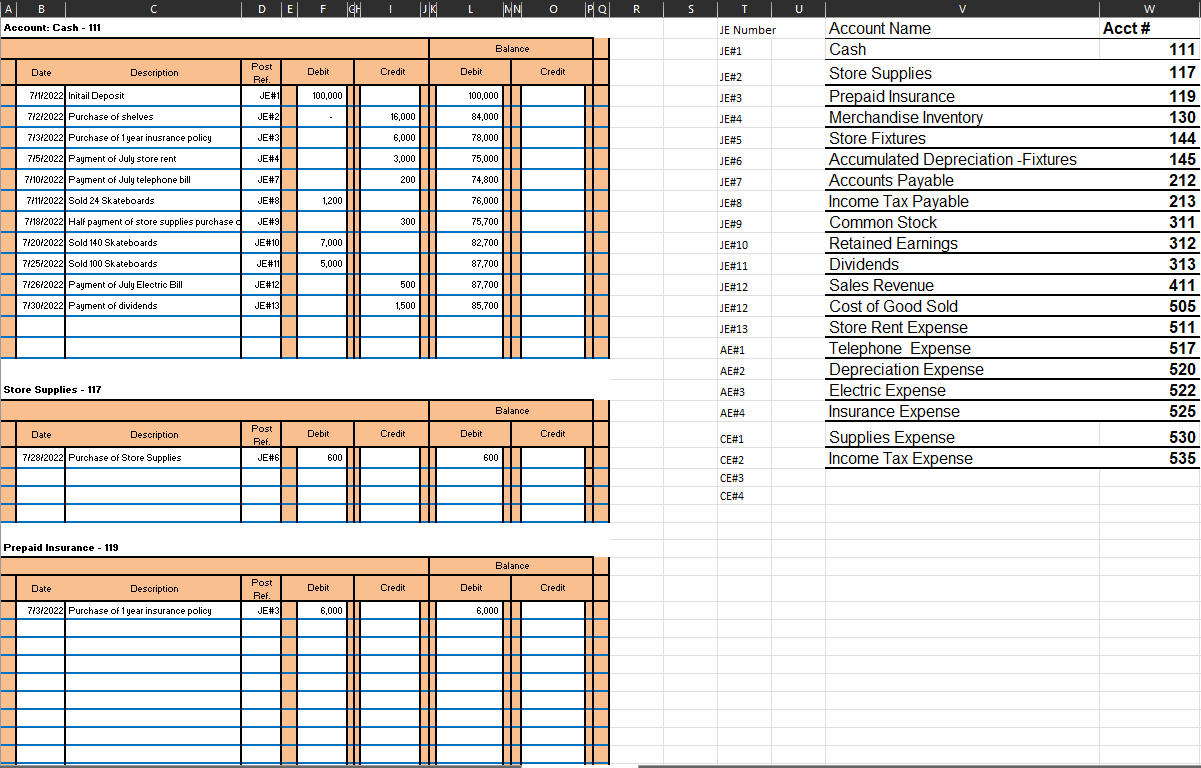 I have attached the following accounting spreadsheet | Chegg.com