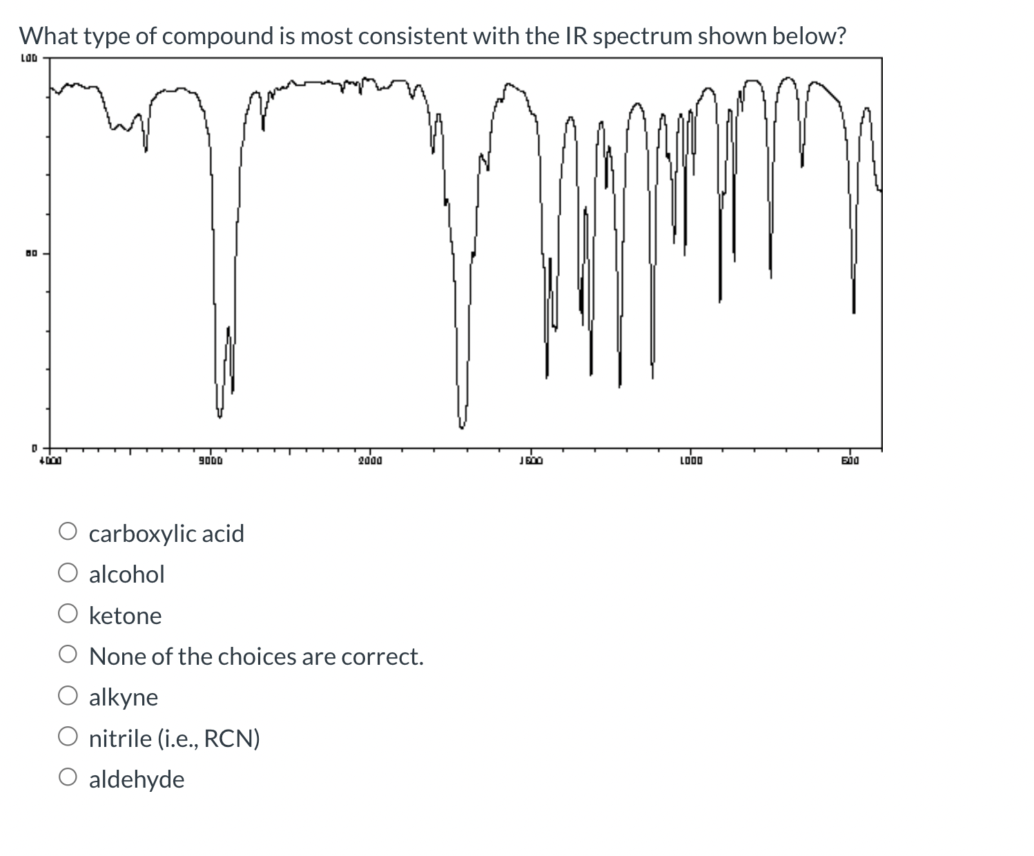 Solved What type of compound is most consistent with the IR | Chegg.com