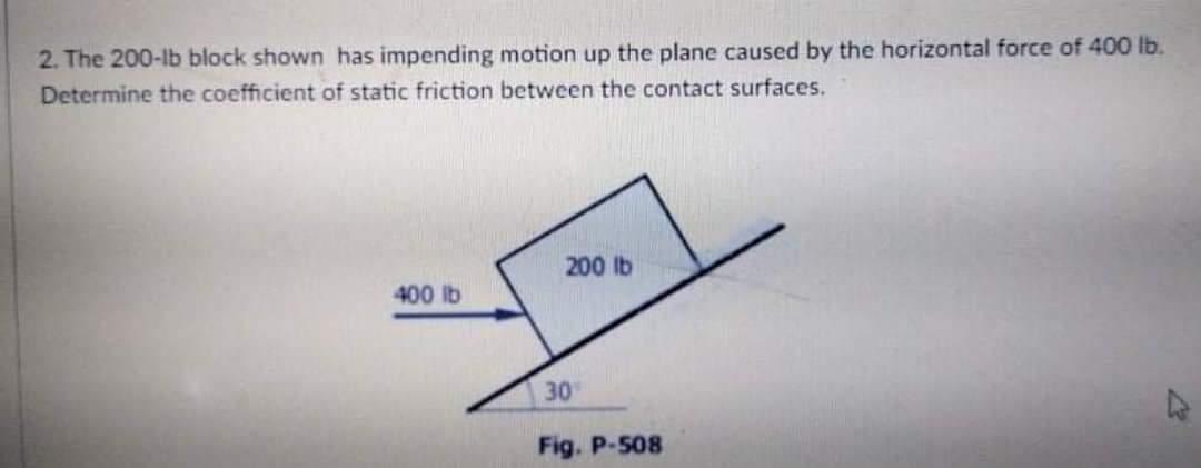 Solved 2. The 200-lb block shown has impending motion up the | Chegg.com