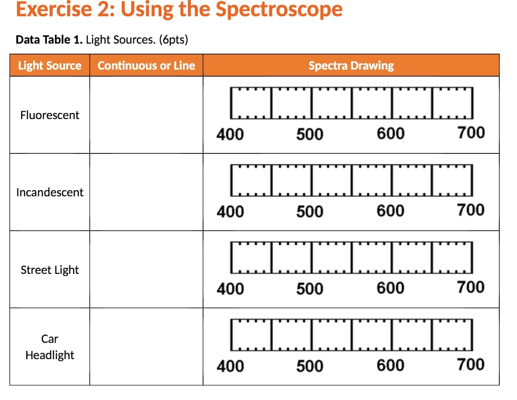 Solved Exercise 2: Using the Spectroscope Data Table 1. | Chegg.com