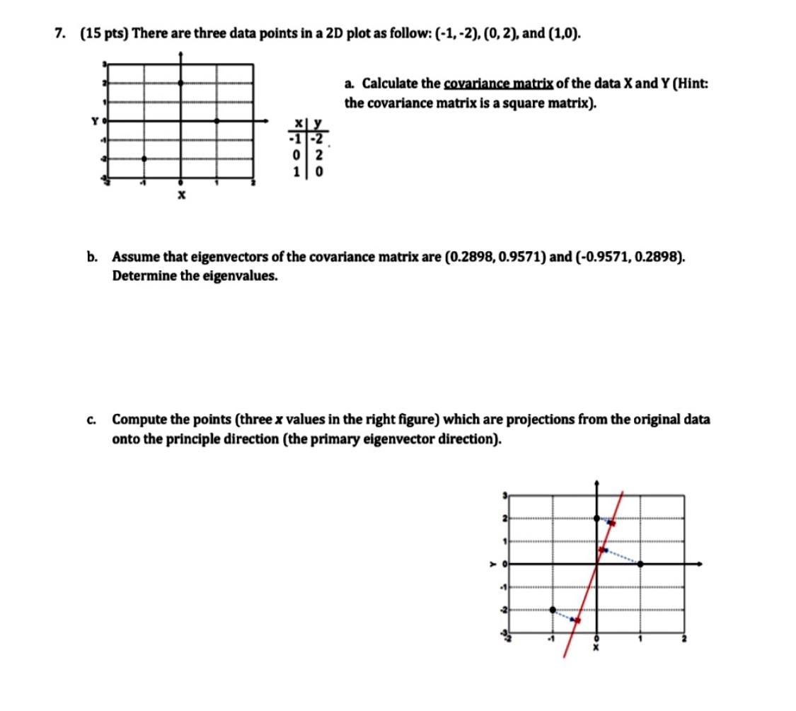 Solved 7. (15 pts) There are three data points in a 2D plot | Chegg.com
