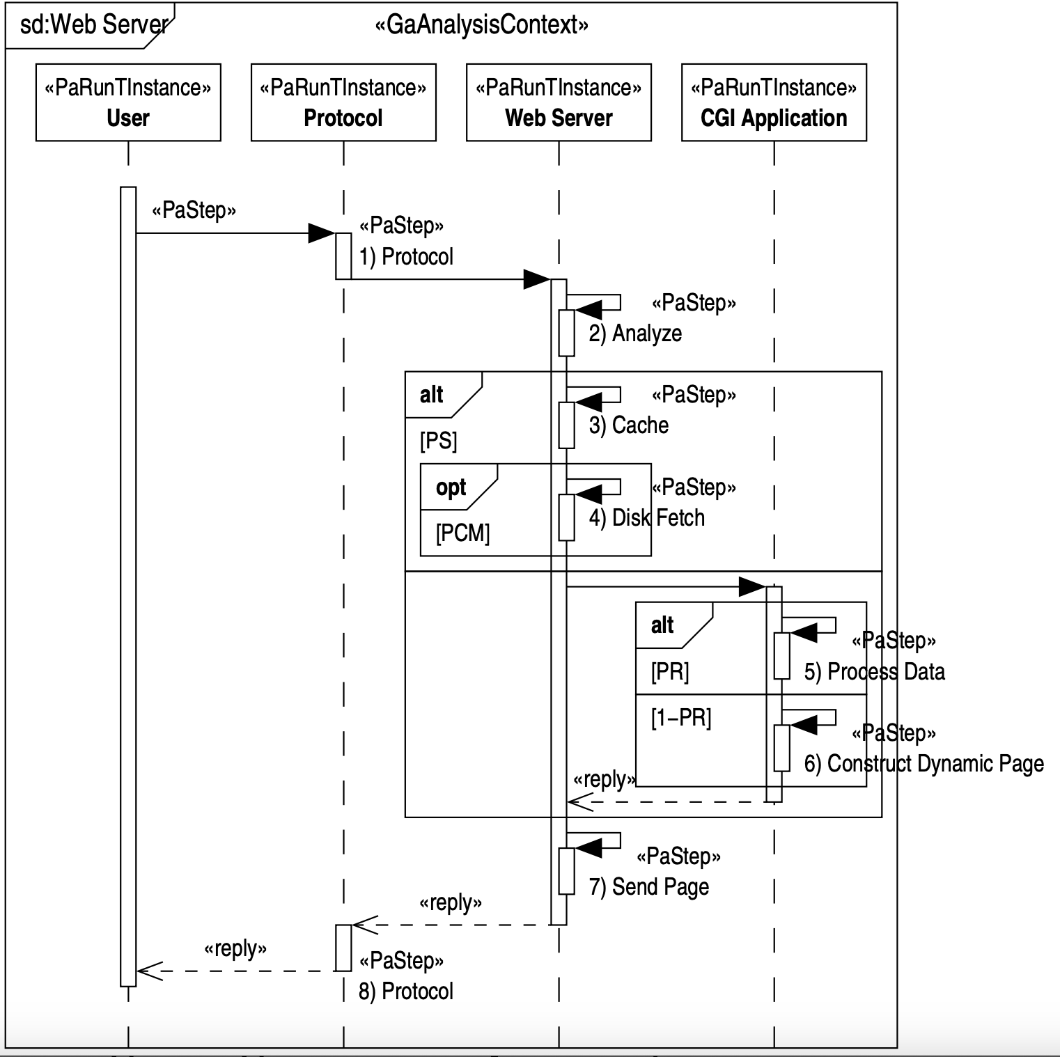Solved This document describes the first project template | Chegg.com