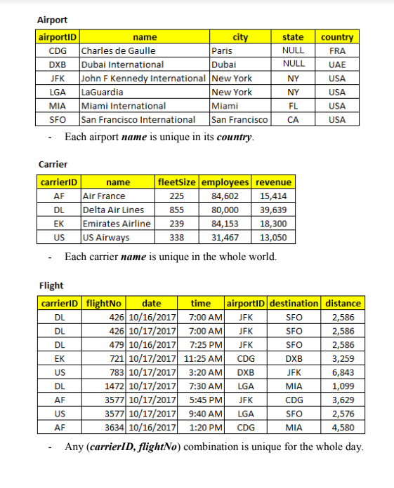 Solved The following tables form an instance of an Airport | Chegg.com
